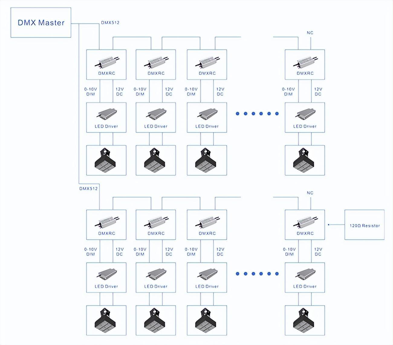 新品资讯 DMX-RDM转0-10V解码器 - 知乎