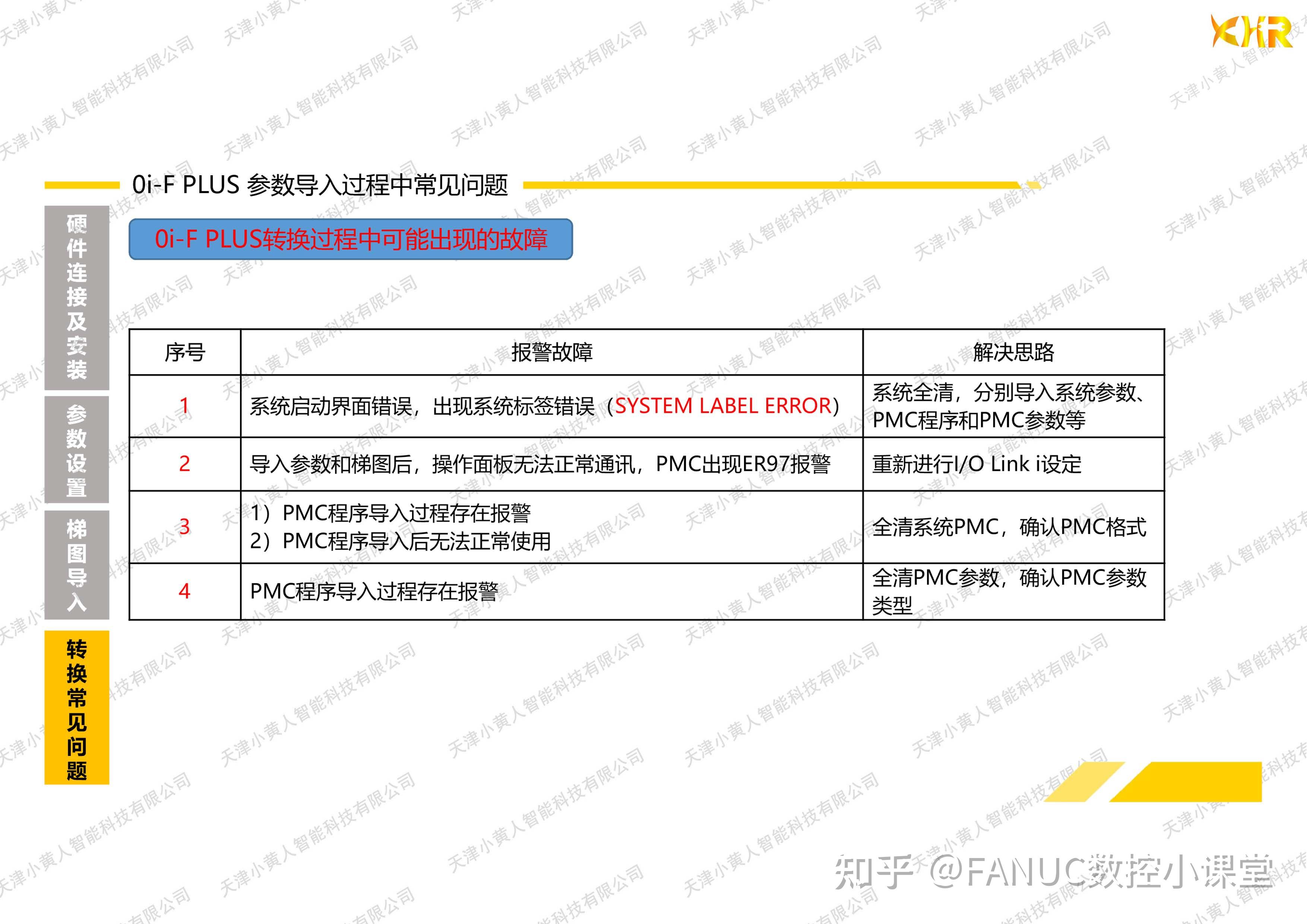 【发那科数控技术资料分享】——FANUC-0i F Plus系统切换调试说明 - 知乎