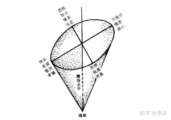 情绪管理四步法:轻松管理自己的情绪 知乎
