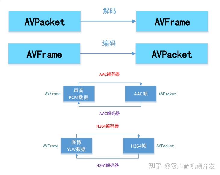 FFmpeg 从入门到精通需要准备多久呢？ - 知乎