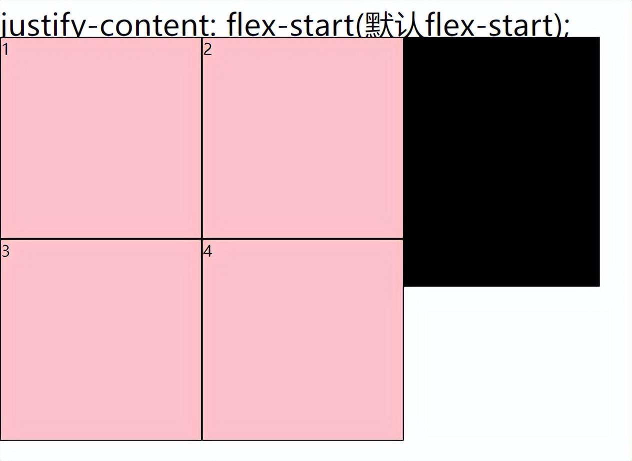 弹性（display: flex）布局 - 知乎
