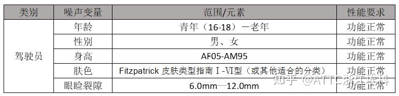 Euro-NCAP驾驶员状态监控法规解读 - 知乎