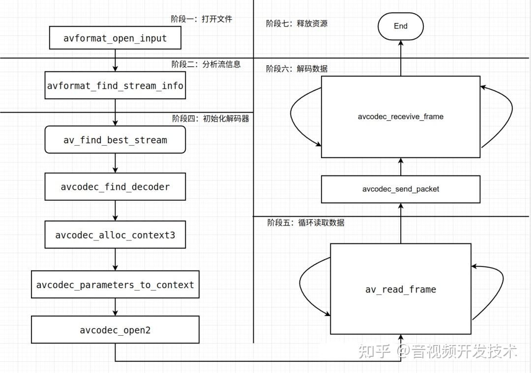 ffmpeg6.0从demux_decode.c源码探索解封装流程 - 知乎