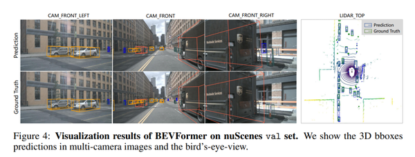 BEV专栏（一）从BEVFormer深入探究BEV流程（上篇） - 知乎