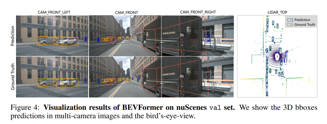 BEV专栏（一）从BEVFormer深入探究BEV流程（上篇） - 知乎