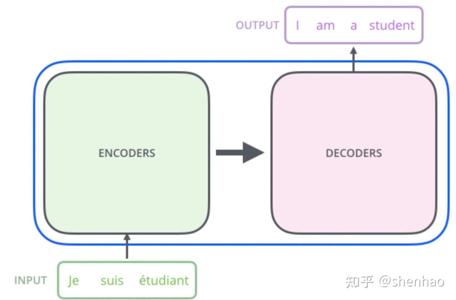 Transformer在OCR领域中的实际案例应用 - 知乎