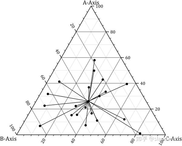 MATLAB | 如何用MATLAB如何绘制各式各样精致的三元相图(ternary plot) - 知乎