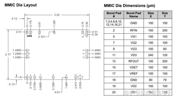 MAAP-011146-DIE 是一款带有温度补偿集成功率检测器的功率放大器 - 知乎