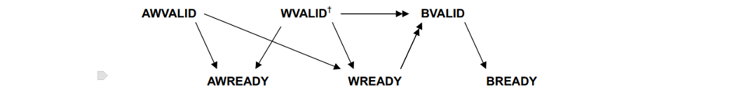 AXI总线介绍 - 知乎
