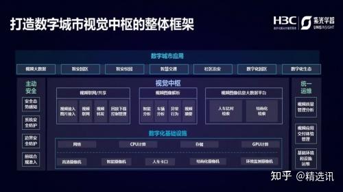 重庆紫光华智斩获「2021最佳AI数智化年度榜」双奖 - 知乎