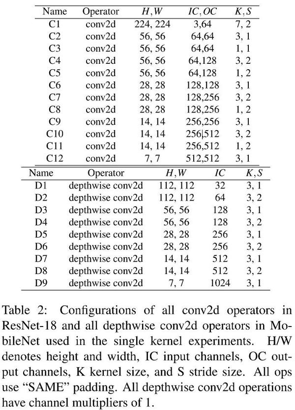 TVM-An Automated End-to-End Optimizing Compiler for Deep Learning - 知乎