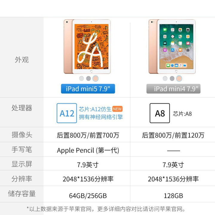 现在ipadmini4 128g还值得买吗？ - 知乎