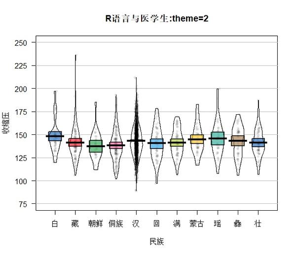 R语言绘图—海盗图 - 知乎