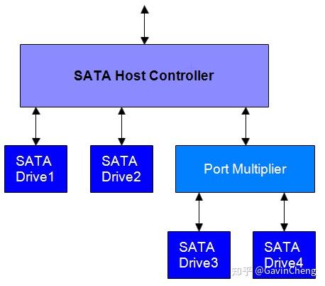 UEFI Device Path (2): Device Path的产生 - 知乎