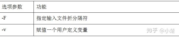 Shell工具-cut、sed、awk、sort - 知乎