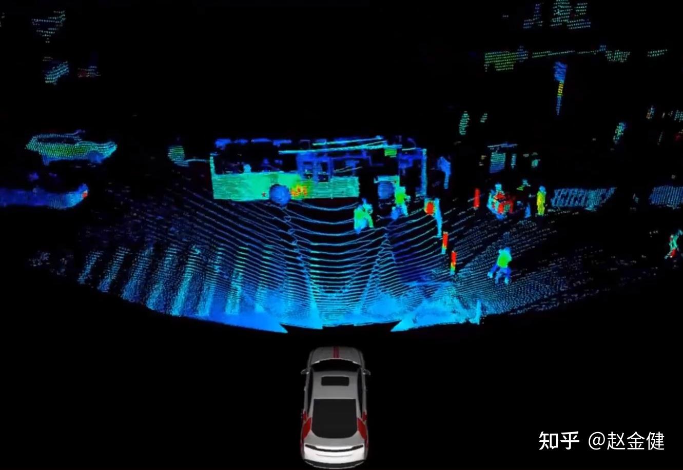【自动驾驶】【快速入门】3D点云与PointNet - 知乎