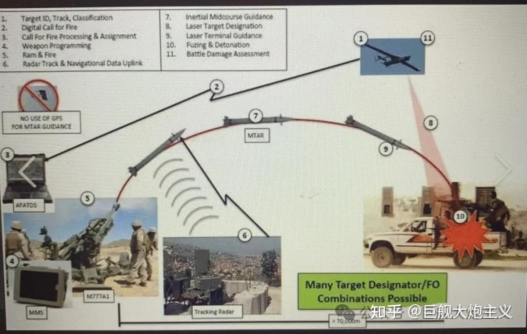 人工智能在军事上有哪些应用？ - 知乎