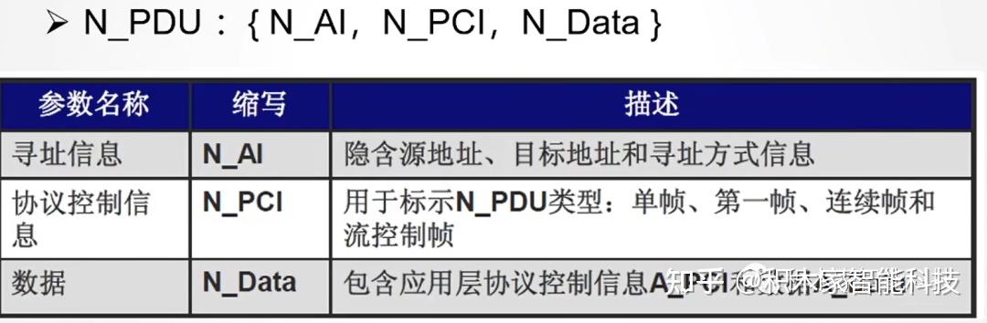 UDS统一诊断服务概述 - 知乎