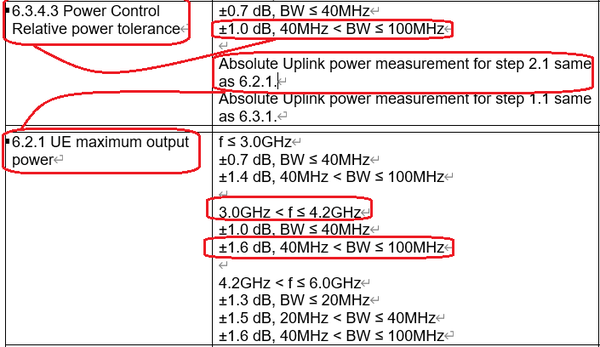 NR之Relative power tolerance - 知乎