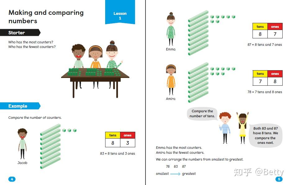 2023年DK Maths No Problem （数学没问题）全系列6级别37本，开启孩子数学之旅的所有基本技能 - 知乎