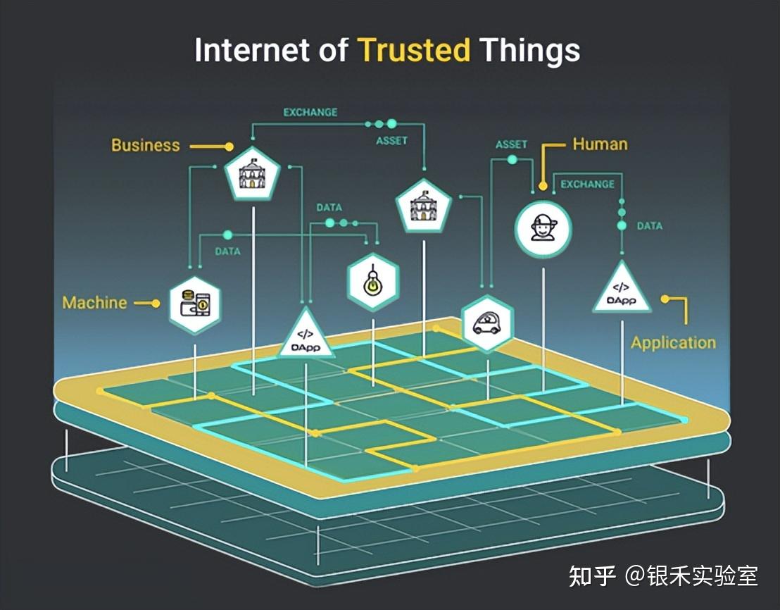 IoTeX，构建互联世界 - 知乎