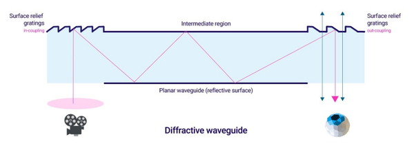 浅析 XR 关键技术 - 知乎