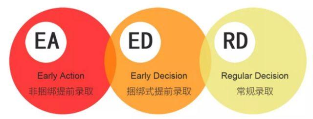 【分享】2023美国TOP50大学ED2和RD放榜时间汇总 - 知乎