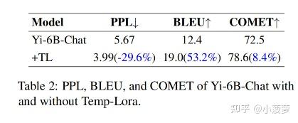 一文读懂：深入浅出大模型长文本Temp-Lora原理解析 - 知乎