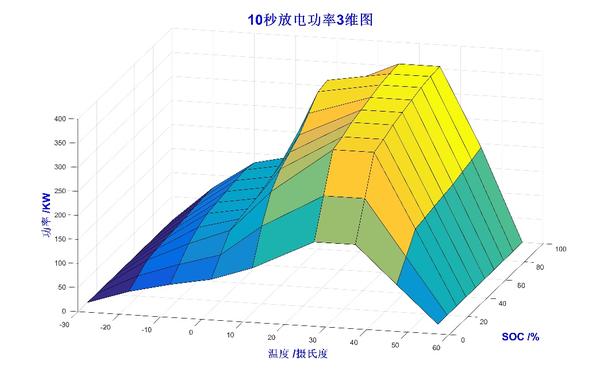 BMS状态估算 - SOP概念 - 知乎
