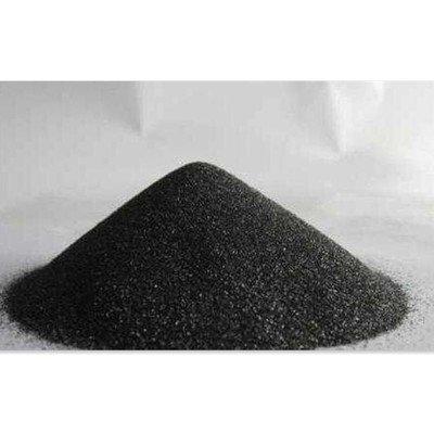 Application of Image Particle Size & Shape Analysis System in Abrasive - 知乎