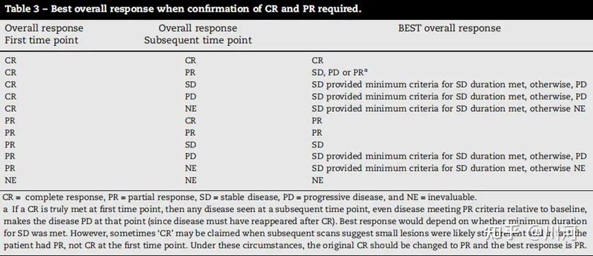 临床试验-肿瘤：RECIST 1.1 中文版 (v1.0 by 野藤/SAS茶谈) - 知乎