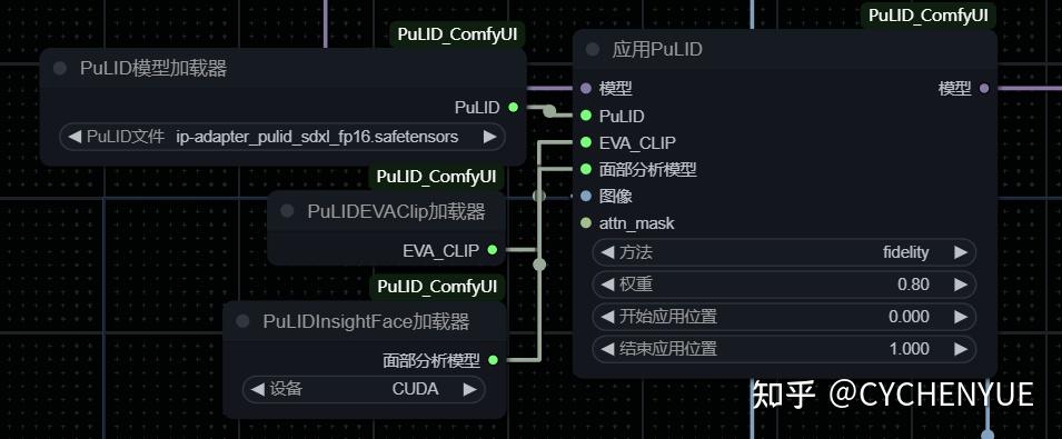 ComfyUi PuLID的妙用 三种工作流让脸部更像 电商出图摄像照片图片合成脸部局部重绘 - 知乎