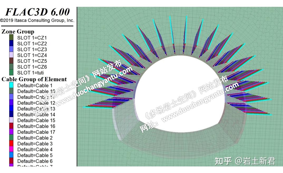 Flac3D隧道分组开挖-衬砌-锚杆支护模型 - 知乎