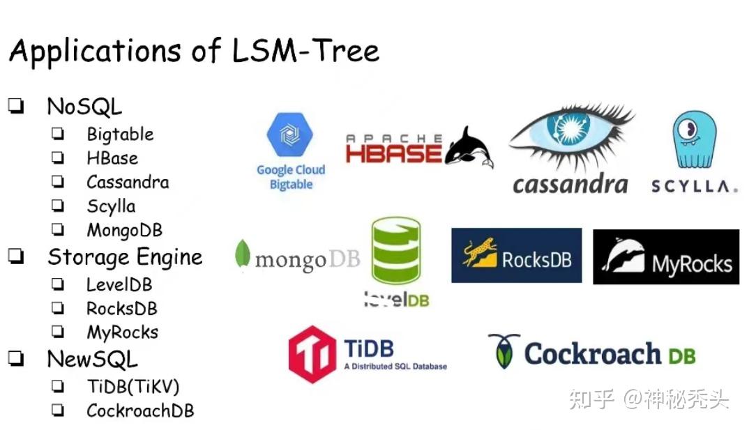 深入理解LSM-Tree - 知乎