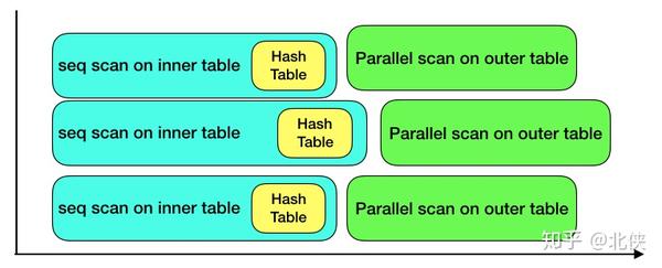 PostgreSQL并行hash join解读 - 知乎