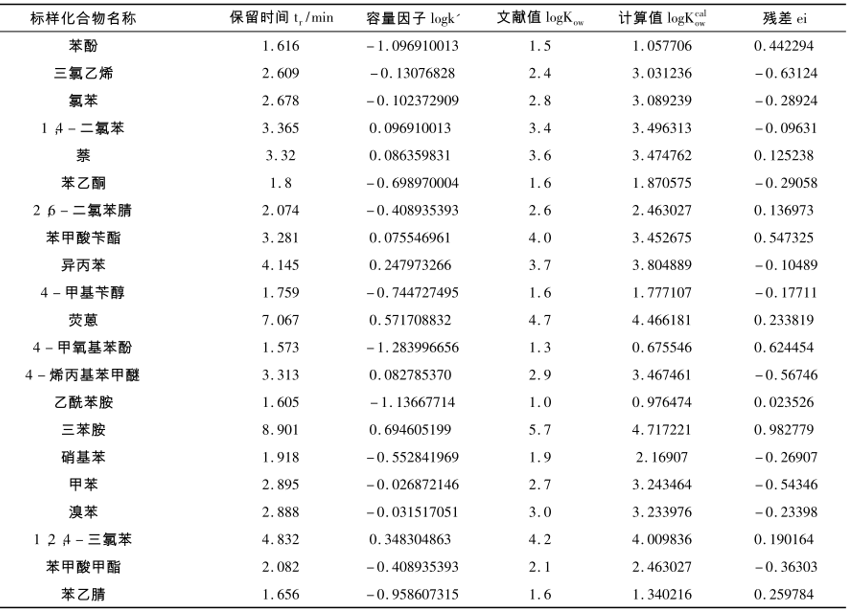 PubChem数据库查询药物信息：理化性质 - 知乎