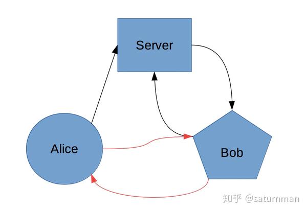 Signal协议与系统分析二：三方密钥协商协议X3DH - 知乎