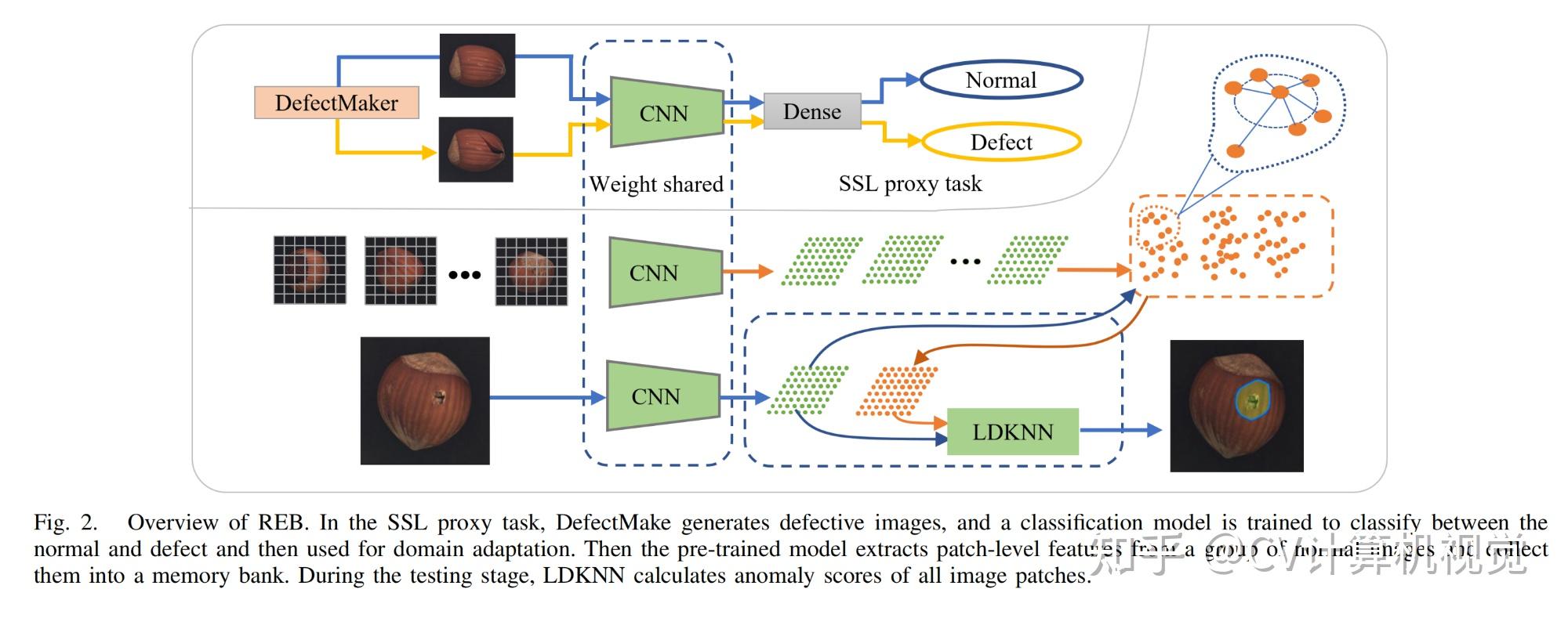 CV计算机视觉每日开源代码Paper with code速览-2023.8.25 - 知乎