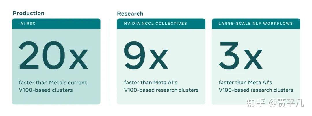 Meta AI 全景解析 - 知乎