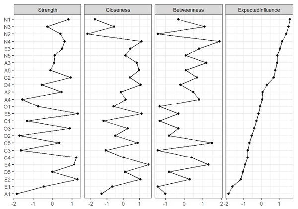 基于R语言的Network analysis（网络分析） - 知乎