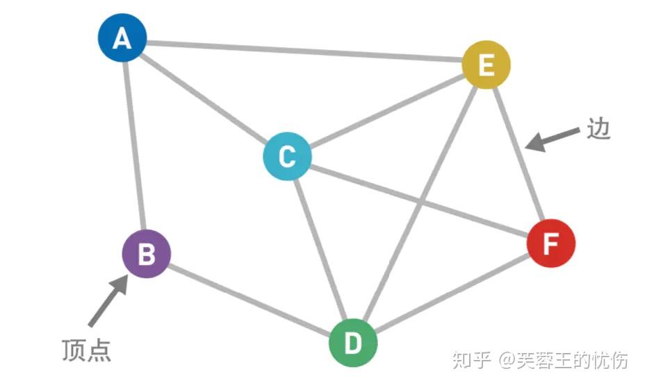 十三张图带你彻底了解所有数据结构 - 知乎