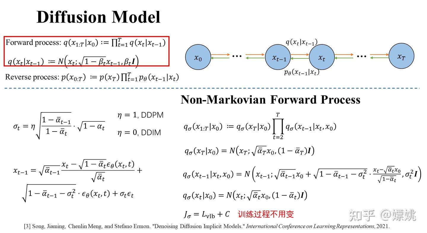 浅谈多模态的DiffusionModels - 知乎
