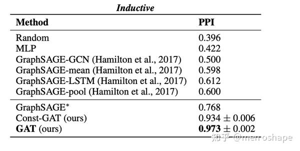 【GNN入门】综述篇 - 知乎