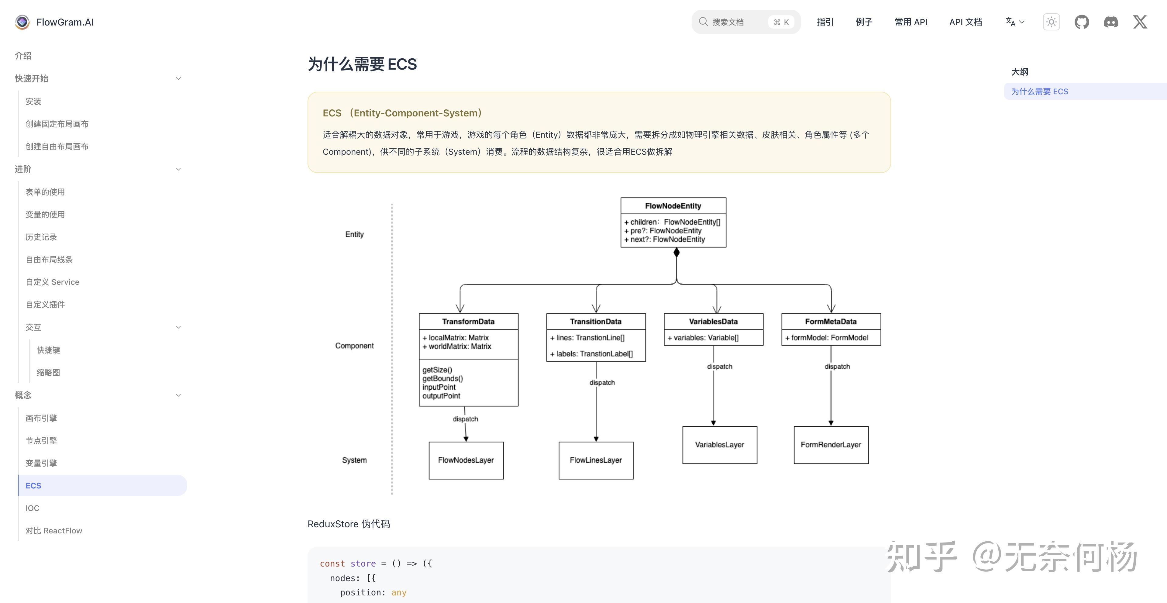 扣子coze的AI工作流搭建技术，开源项目FlowGram流程搭建引擎 - 知乎