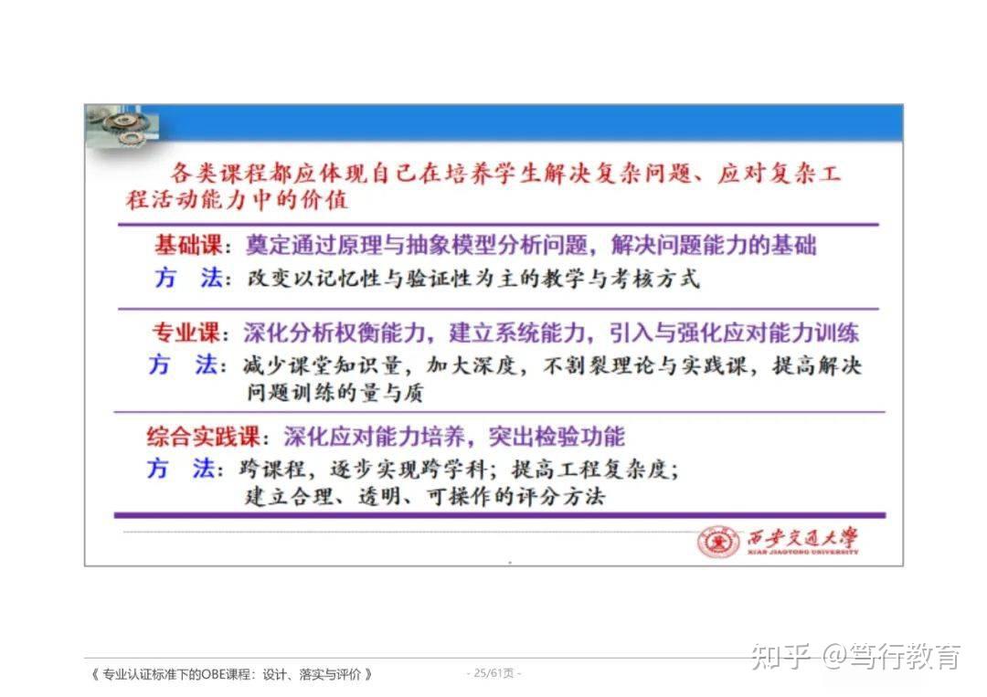 PPT分享丨专业认证标准下的OBE课程设计落实与评价 - 知乎