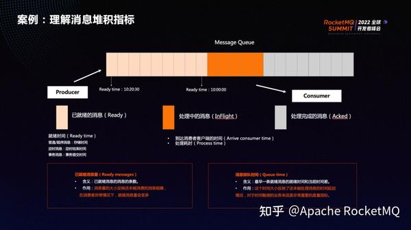 Prometheus 监测 Rocketmq 最佳实践 知乎 