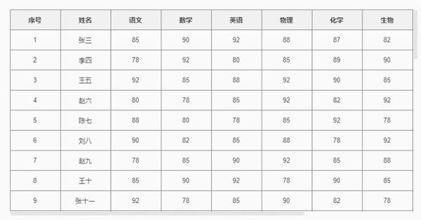 【axure高保真原型】美化滚动条模板 知乎