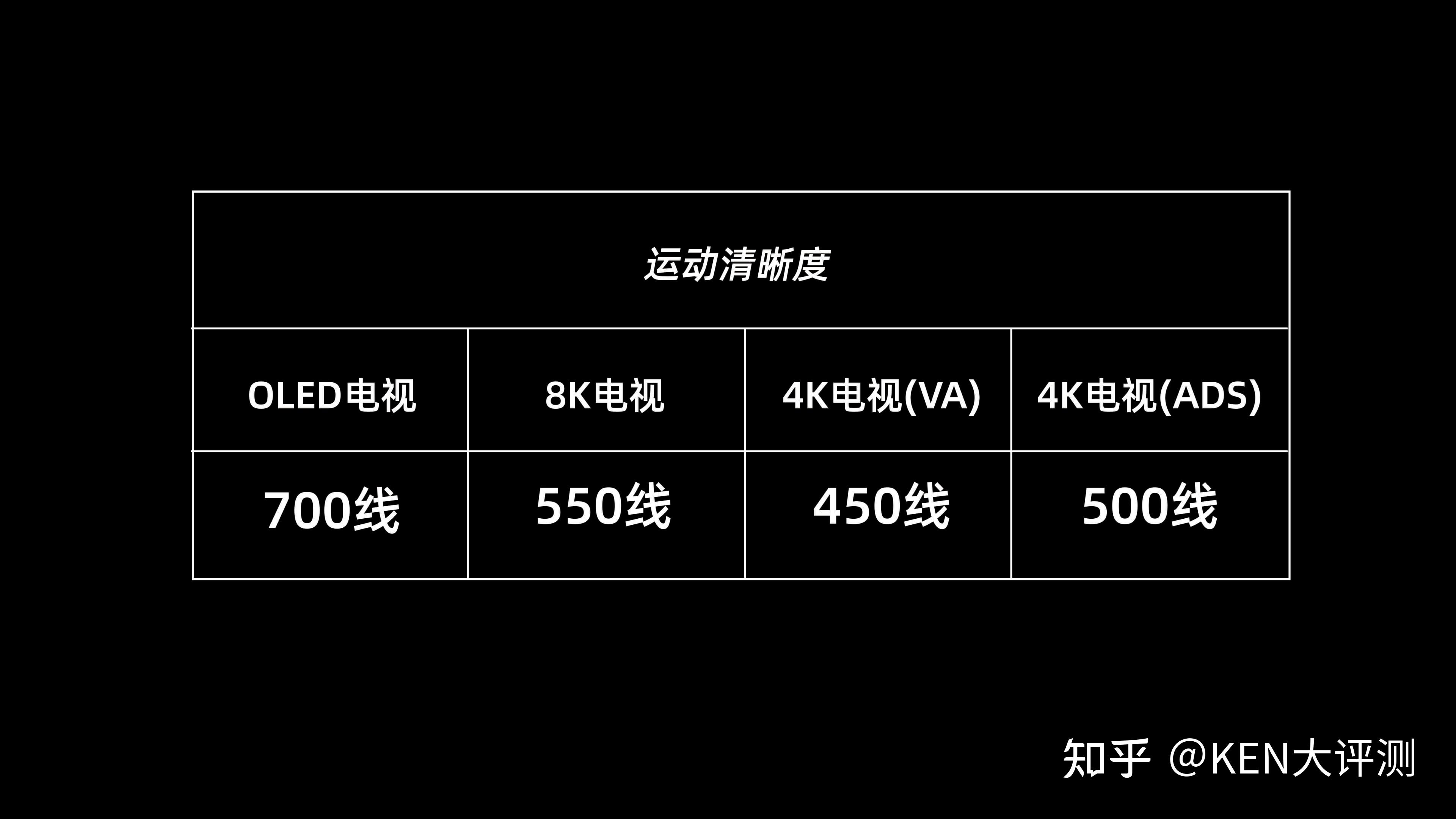 第一8K电视！？索尼电视 Z9K深度评测，1000+灯珠 PK 3万颗灯珠！LED PK MiniLED！对比SONY Z9J全面评测 ...
