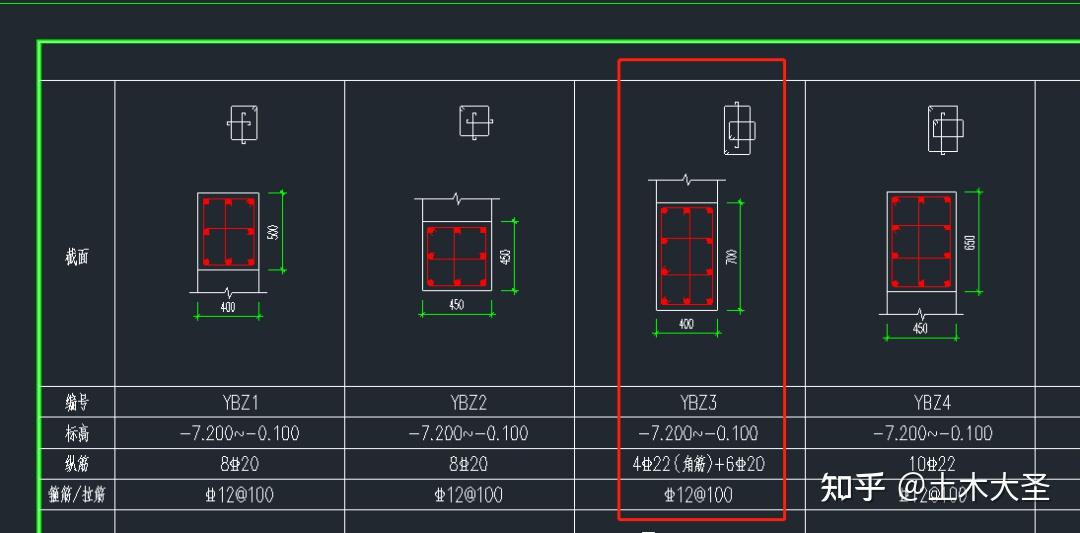 YBZ？GBZ？水平钢筋的锚固？拉筋设置要求？剪力墙难点一站式解决 - 知乎