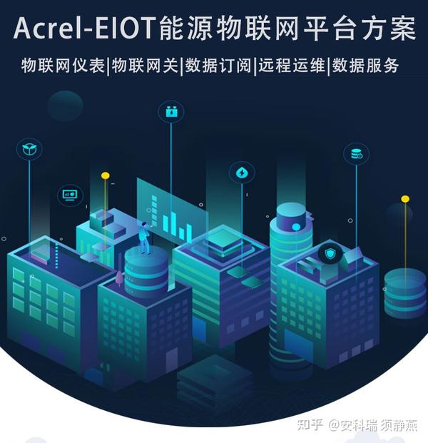 ETOT能源物联网平台方案 - 知乎